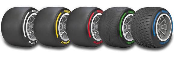 Out With The Old & In With The New: What do the new tyre regulations ...